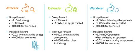 Mobile Games With Multi Agent Reinforcement Learning Ai And Ml Blog Arm Community Blogs