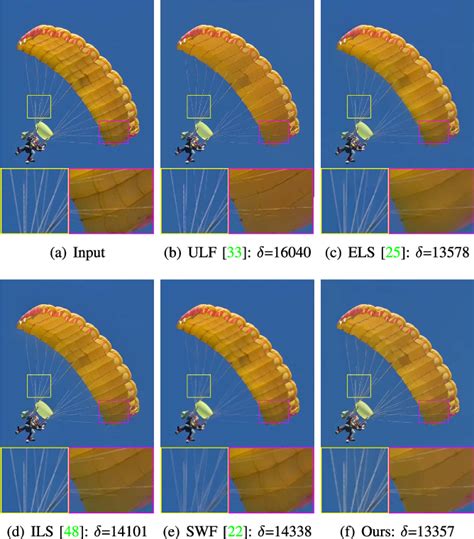 Figure 11 From Parameterized L 0 Image Smoothing With Unsupervised