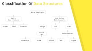 What Is Link List Explained With Animations PPTX Programming Languages Computing