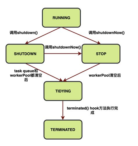 Threadpoolexecutor Bytejava Java