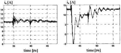 Simulation Comparison Among Different Controllers A Average Download Scientific Diagram