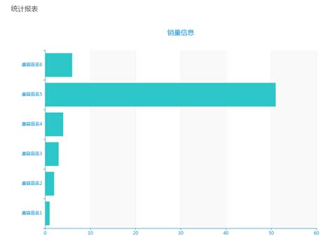 基于springboot实现美容院管理系统项目【项目源码论文说明】计算机毕业设计