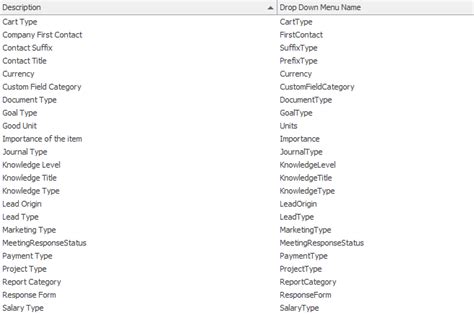 Drop Down Menus Management