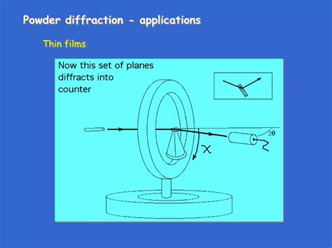 Introduction To Xrd And Residual Stress Measurement Ppt