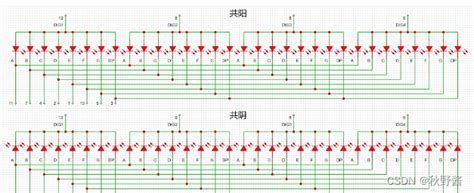 嵌入式进阶——数码管 嵌入式数码管 csdn博客