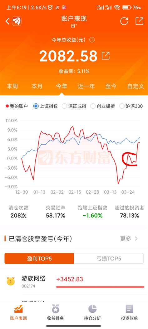 就是不会低吸高抛只会追涨一把梭哈在您这里耽误3天没赚钱星期五追买入游族网络 财富号 东方财富网