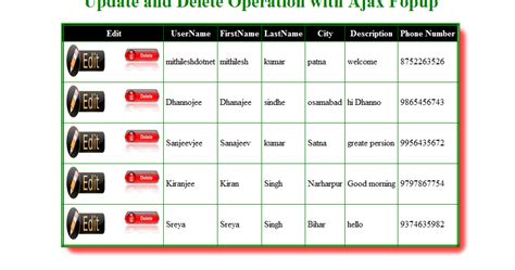 Mithilesh Kumar Singh Update And Delete Operation In ASP Net GridView