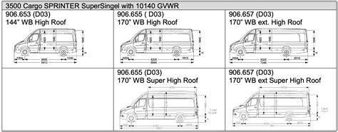 Deciphering Sprinter Models —