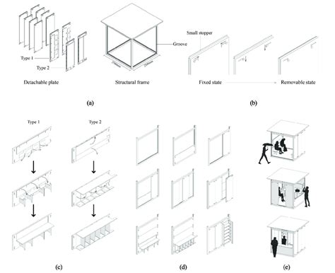 Conceptual Model For Functionally Variable Constructions A Basic
