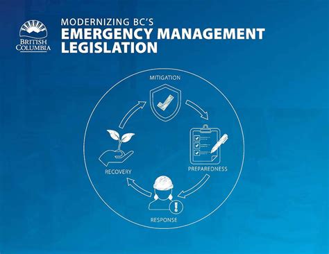 Spotlight On Bcs Modernized Emergency Management Legislation