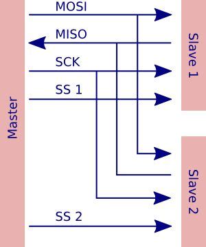 Multiple Spi Slaves Arduino Arduino Programming Spy
