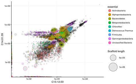 Highlight Subsets Mmplot Selection Mmgenome