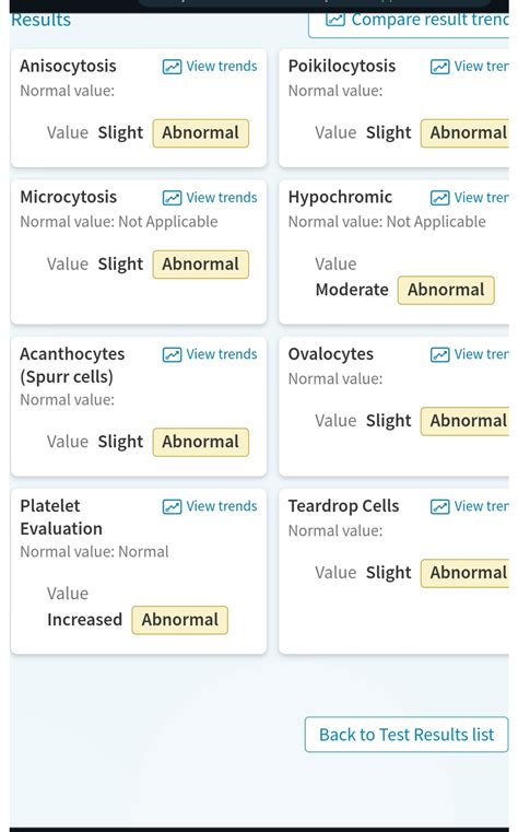 Ovalocytes Present Means What Anisopoikilocytosis What Is It Causes