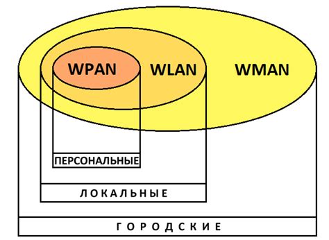 Беспроводные технологии