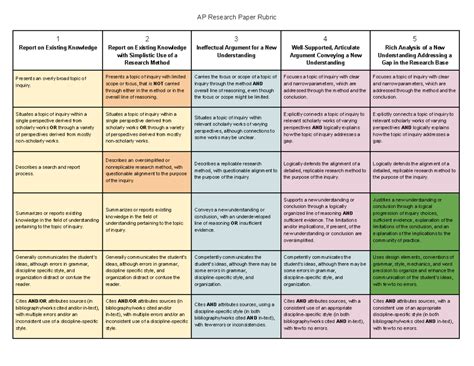 AP Research Paper Rubric For Sample Grading 2 Google Docs