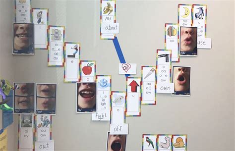 How To Set Up A Sound Wall In The Classroom Teaching Expertise