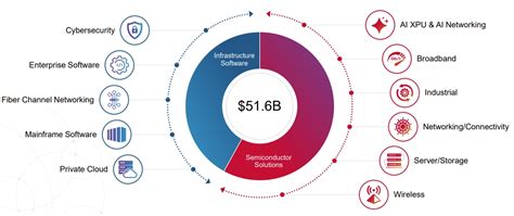 출처 브로드 컴