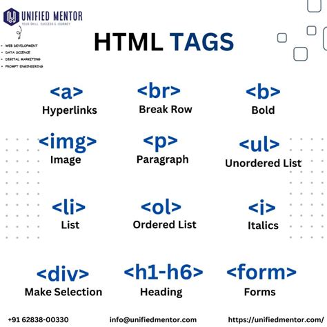 Unified Mentor Learning On Linkedin Webdevelopment Html Coding