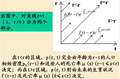 数学建模【微分方程模型 介绍、分析方法、数值模拟、传染病问题的建模和分析、经济增长模型、人口增长预测和控制模型 】 csdn博客