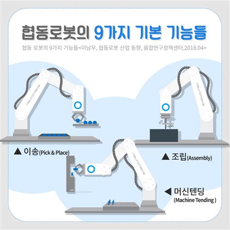 Robotic Automation Solutions Isa Technology