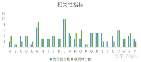 2023年第二十届五一数学建模b题：快递需求分析问题 思路详解2023年五一数模赛b题答案 Csdn博客