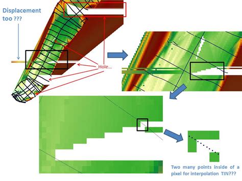 Bad Interpolation Tin Displacement And Hole When Too Many Points Inside Pixel Issue
