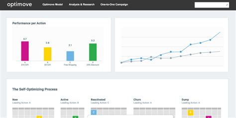 Die Derzeit Besten Kundendatenplattformen Auf Dem Markt