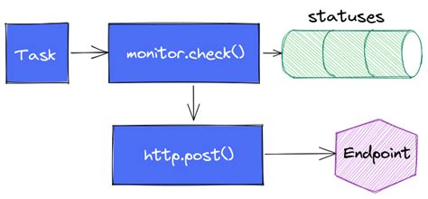 Influxdb Et Les Alertes Tasks Checks Et Notifications Cérénit