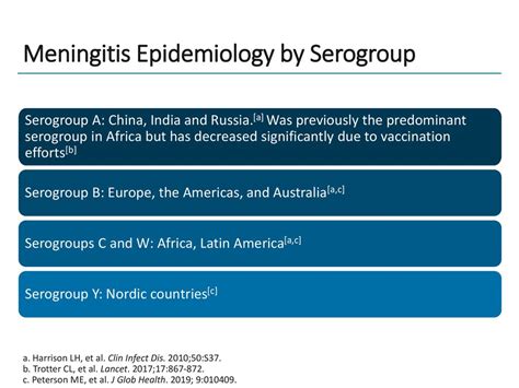 Emerging Models Of Protection Ppt Download