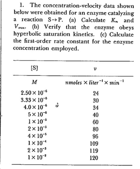 1 The Concentration Velocity Data Shown Below Were