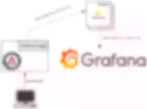 Api 网关集成 Clickhouse 插件提升全链路日志效率 Apache Apisix® Cloud Native Api Gateway