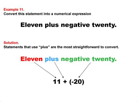 Math Example Language Of Math Numerical Expressions Addition