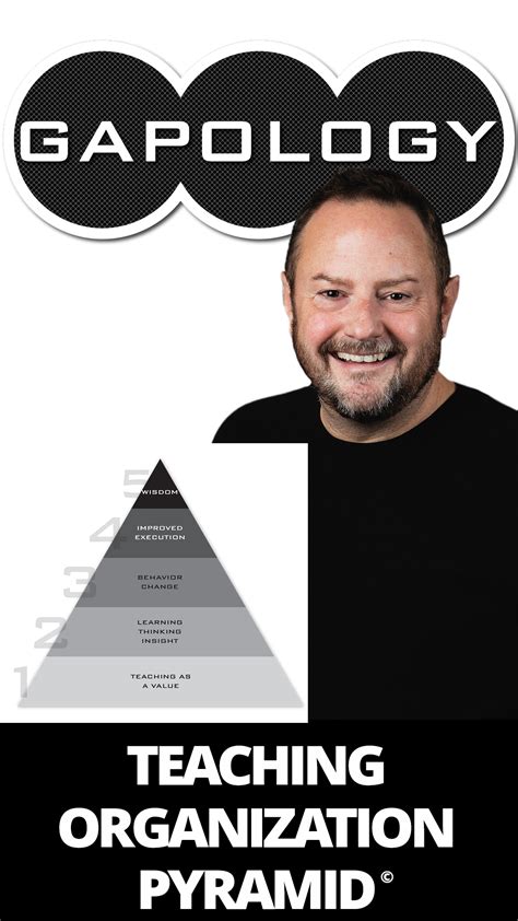 Knowing Doing Being A Winning Leaders Process For Revealing A Teams