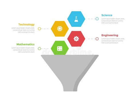 Stem Education Infographics Template Diagram With Marketing Funnel Shape And Hexagon Point On