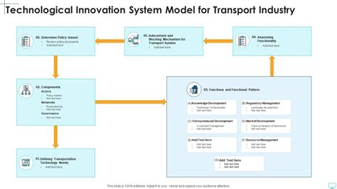 Technological Innovation System Model For Transport Industry Presentation Graphics