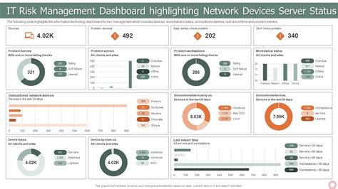 It Risk Management Strategies It Risk Management Dashboard Highlighting