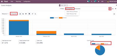 Services Odometers Reporting In The Odoo 15 Fleet Module