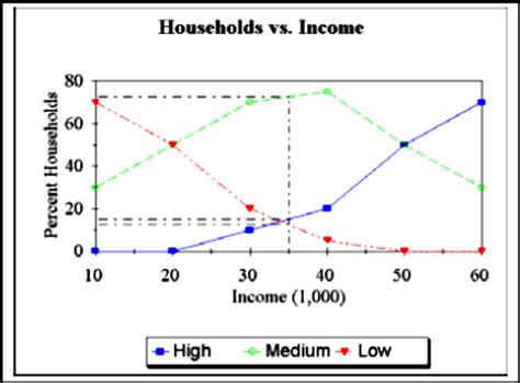 Solved 11 Problem Given The Cross Classification Data For