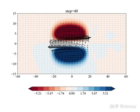 Python 只用一个循环完成经典 Gill Model 编写 知乎