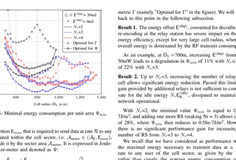 validation of the proposed models error ratio ζ for various simulation