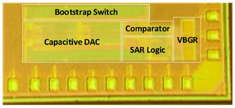 Die Photograph Of The Asynchronous Sar Adc With Vbgr Die Photograph Of