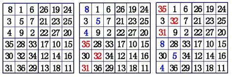 幻方构造解法全解析 Csdn博客