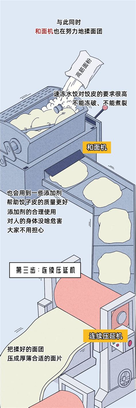 液氮速冻水饺