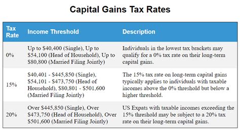 Capital Gains Tax For Us Expats Universal Tax Professionals