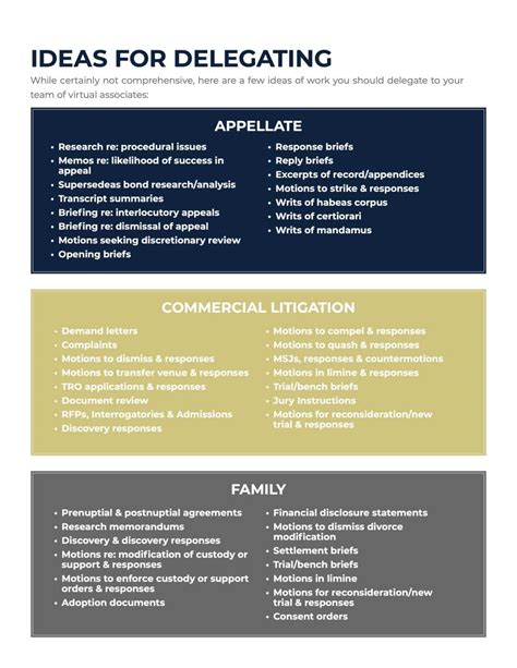 Ideas Of Work To Delegateresource