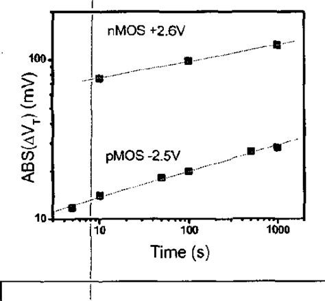 figure 7 from recovery of nbti degradation in hfsion metal gate