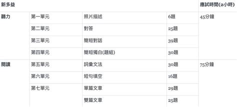 notero 設定指南｜notion zotero 身為 notion 和 zotero 愛好者，一開始在用 zotero… by