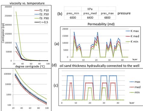 Variation Range For The 4 Selected Variables For The Model Sxp