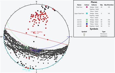 Rocslope2 Tutorials 2 Importing A Dips File