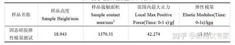 硅胶弹性模量如何检测？ 知乎